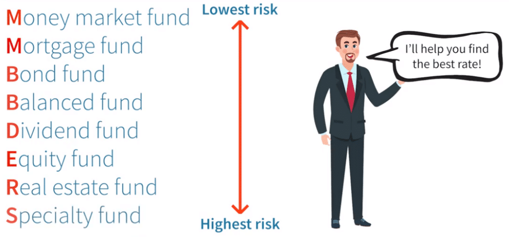 How Risky Are Mutual Funds? - SeeWhy Learning
