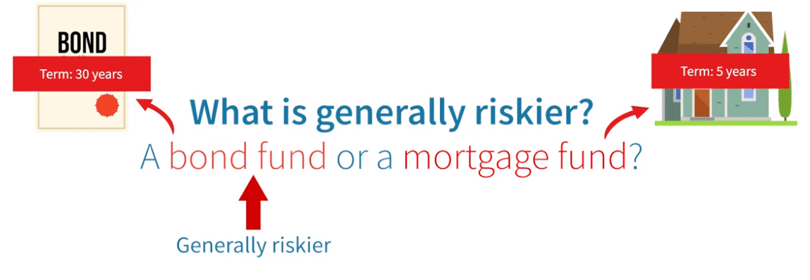How Risky Are Mutual Funds? - SeeWhy Learning