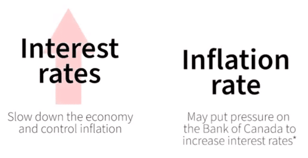Monetary & Fiscal Policy Part 2 - SeeWhy Learning